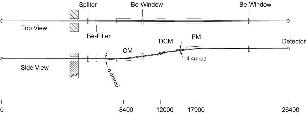 Taiwan Light Source Beamlines